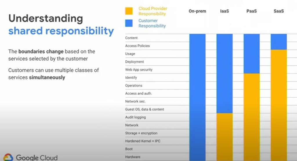 Is Google Cloud Platform HIPAA Compliant?