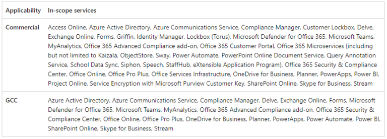 Microsoft Business Associate Agreement