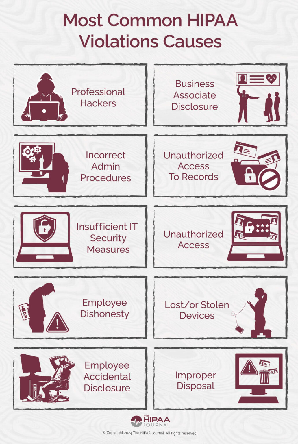 Examples of Avoidable HIPAA Violations by Employers