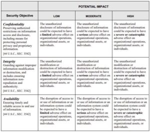 What is FISMA Compliance?