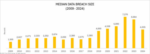 2024 Healthcare Data Breach Report