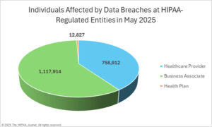 May 2025 Healthcare Data Breach Report